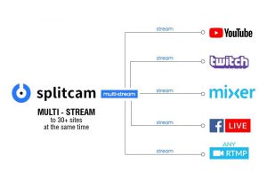 MultiStreaming Guide to 30+ Sites