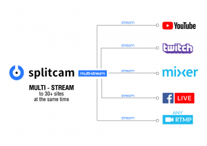 Multi-streaming and Restreaming